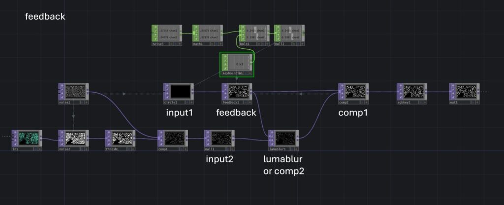 非線形動画＋α | Monogokoro
