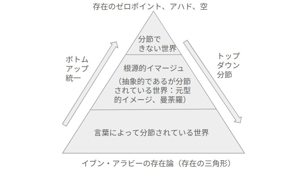 存在論と輪廻 | Monogokoro